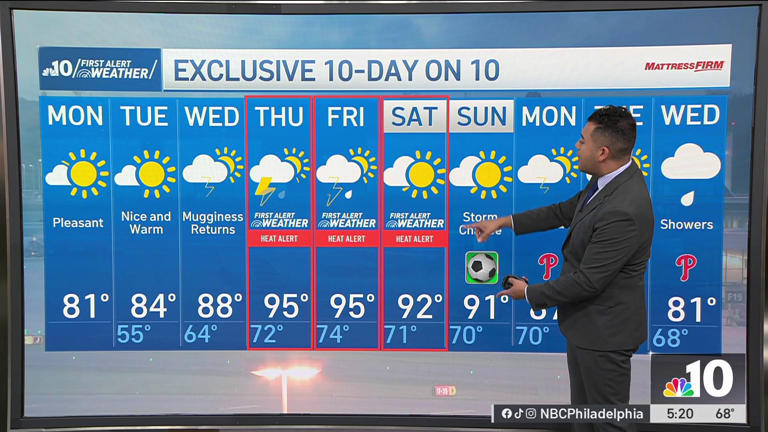 Relief from the heat today, but another heat wave is on your 10-day ...
