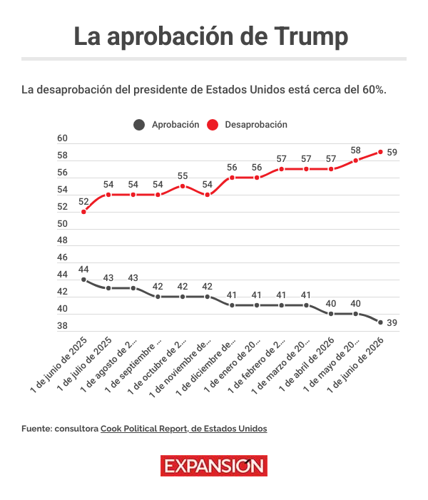 Trump convierte guerra contra cárteles en bandera electoral