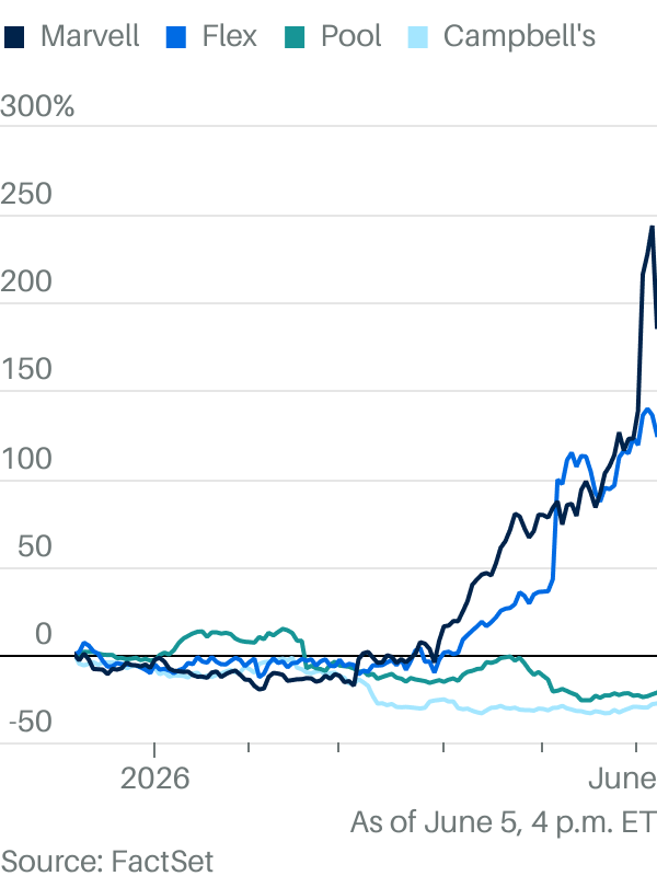 Marvell stock is surging, it’s about more than the chip rebound