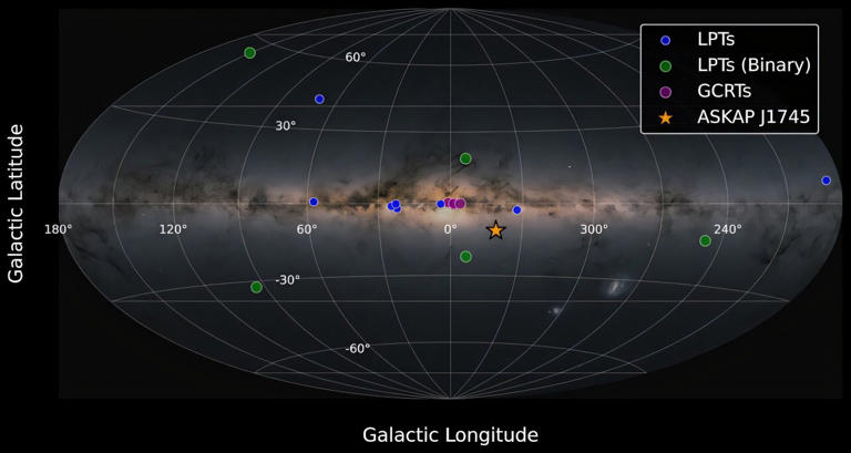 A mysterious radio signal has been pinging in space every 1.4 hours ...