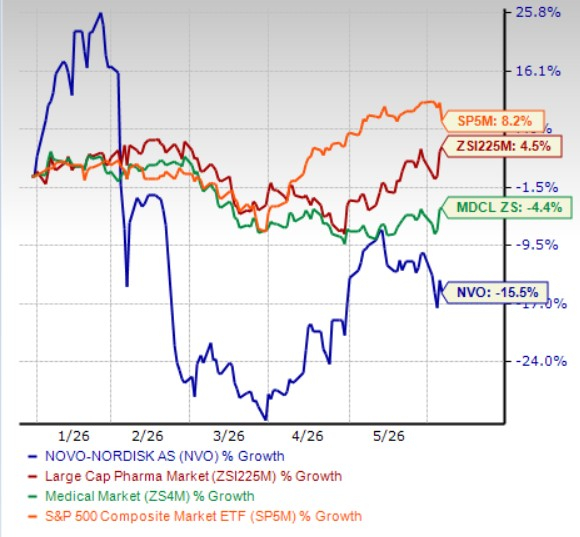 Can Wegovy pill's rapid uptake give Novo Nordisk an edge over LLY?