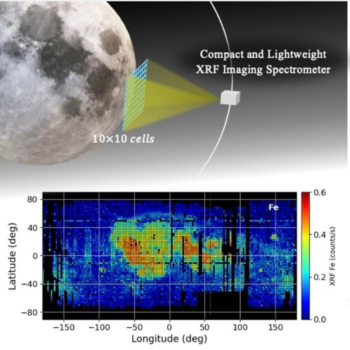 Compact X-ray telescope could deliver the first full chemical map of ...