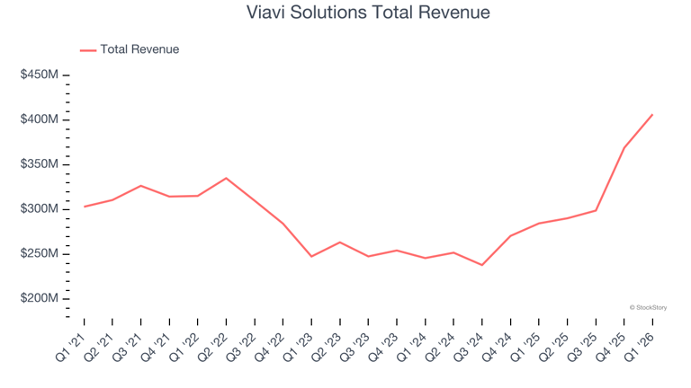 Q1 earnings highlights: Badger Meter (NYSE:BMI) vs the rest of the ...