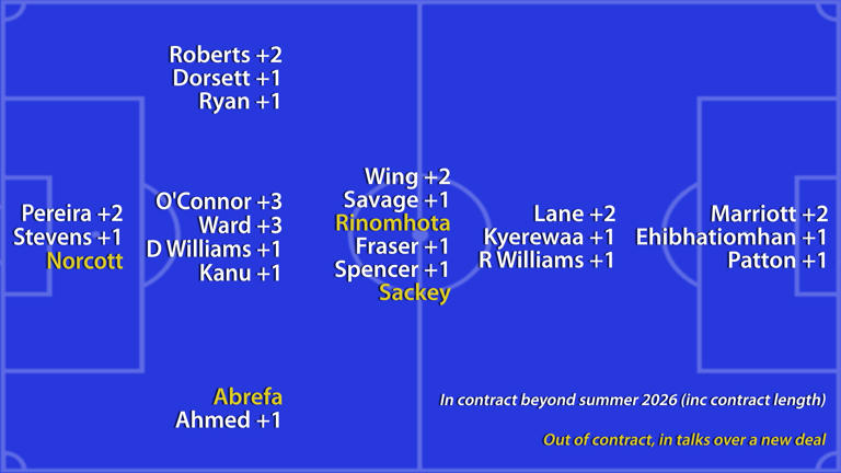 Matt Ritchie retires, swaps Reading for AFC Bournemouth