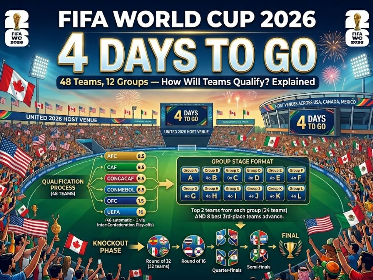 FIFA World Cup 2026 4 days to go: 48 teams, 12 groups - how will teams ...
