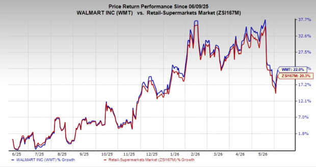 Walmart's e-commerce improves 26%: Is margin expansion next?