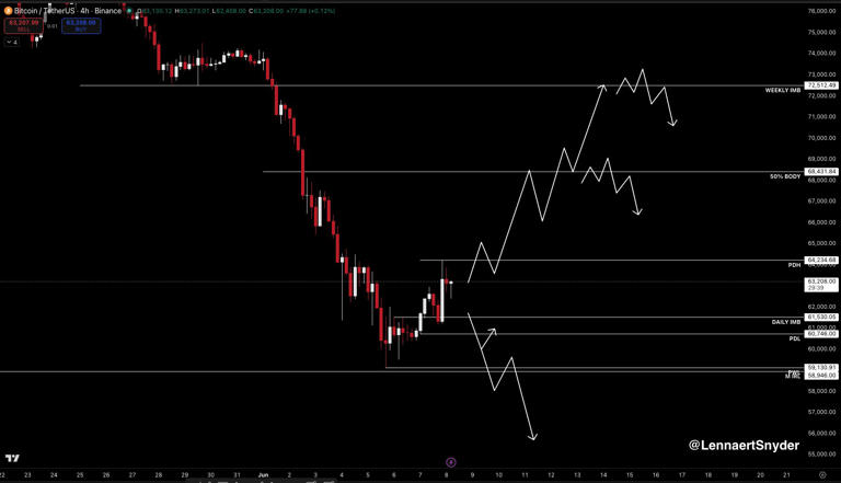 BTC price bottom not due until Q4? Five things to know in Bitcoin this week