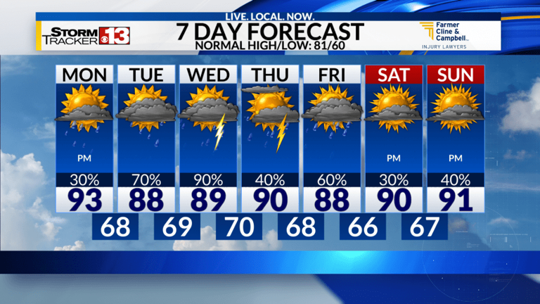 Oh good, summer is here with heat & humidity