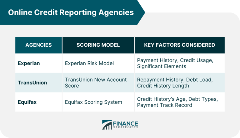 How you might check your credit score, plus what impacts it