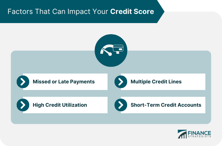 How you might check your credit score, plus what impacts it