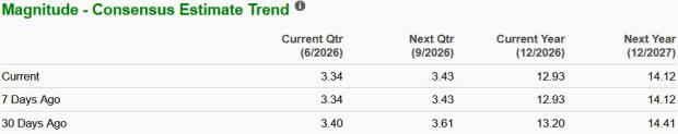 Can beverage innovation fuel the next leg of growth for MCD stock?