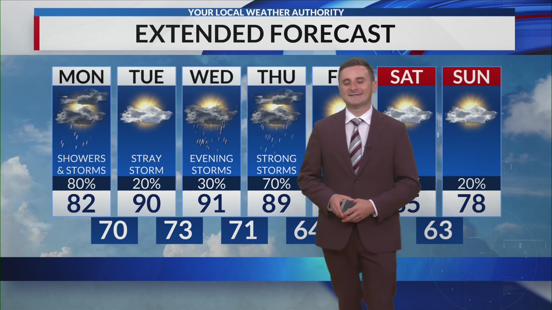 6:30 a.m. Monday, June 8 forecast