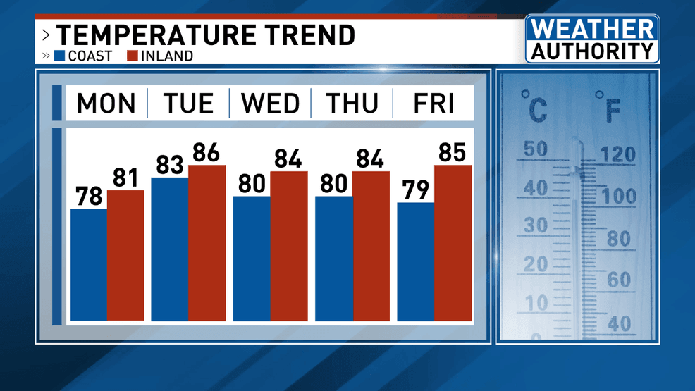 Heat, humidity on the rise across Maine ahead of showers, potential ...