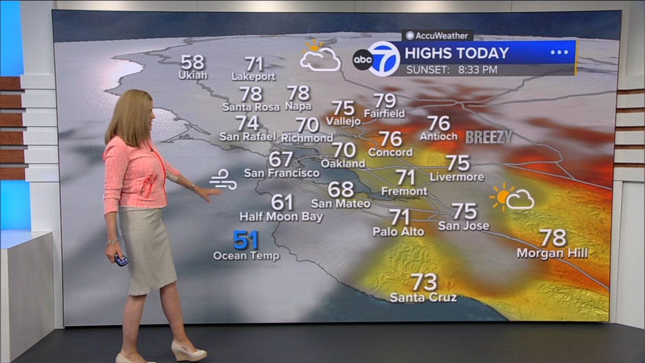 AccuWeather forecast: Cool, cloudy and gusty; warming trend later this week