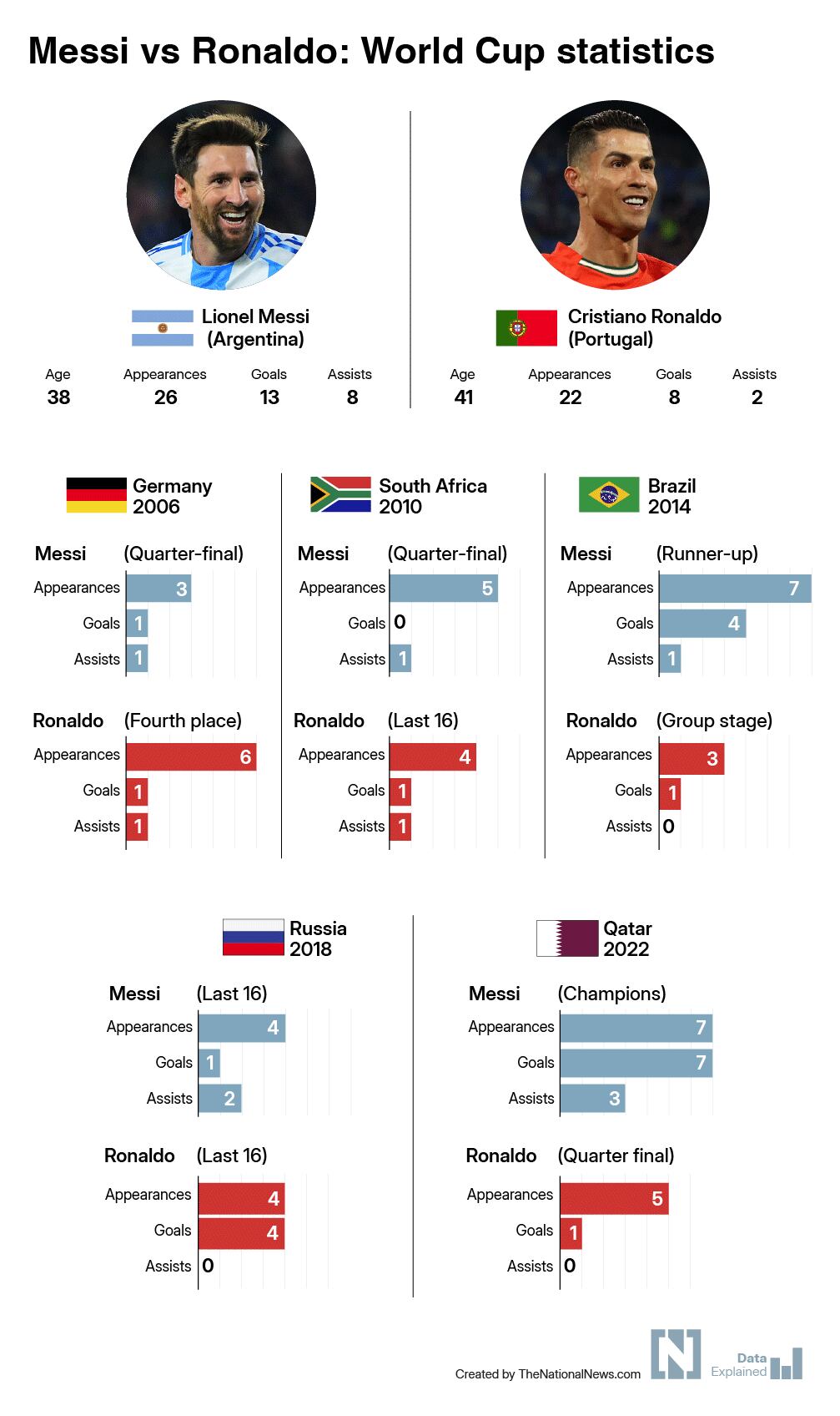 Lionel Messi and Cristiano Ronaldo lead list of star players set for ...