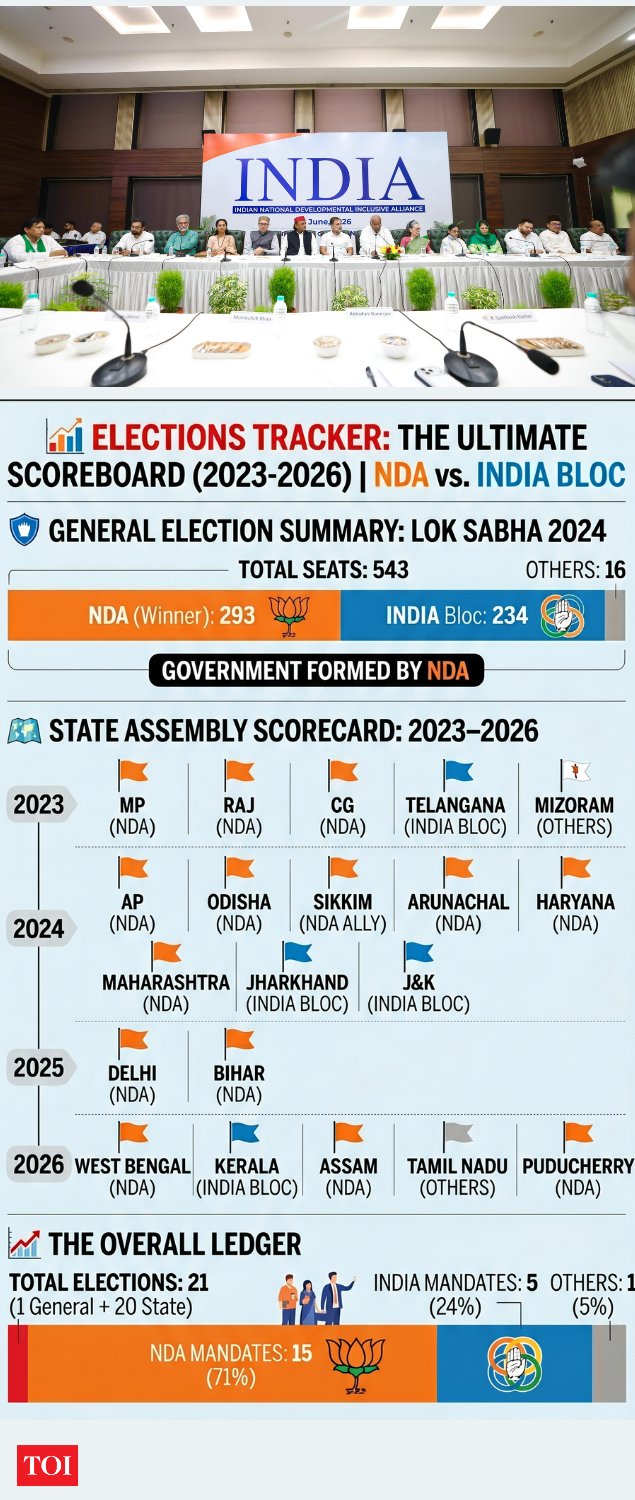 The INDIA bloc divide: Why Mamata is all in but Stalin is walking 'ekla ...