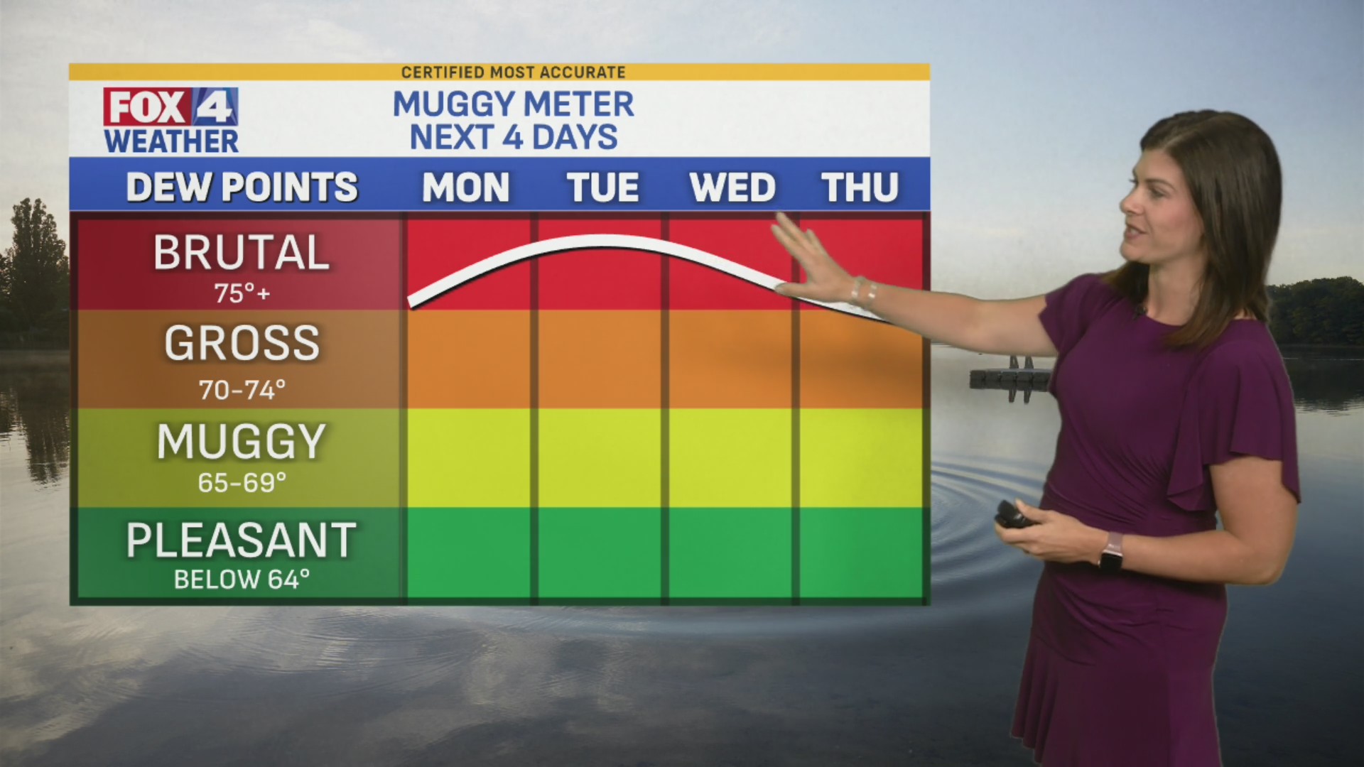 FOX4 forecast: Warm & sultry