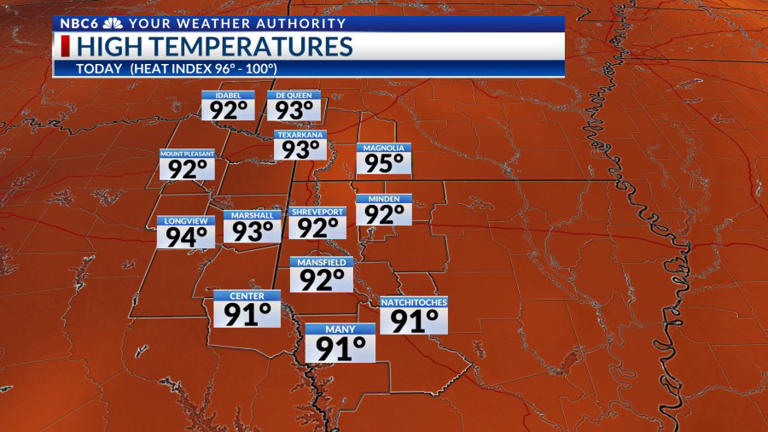A slight chance of Monday storms, heat builds this week