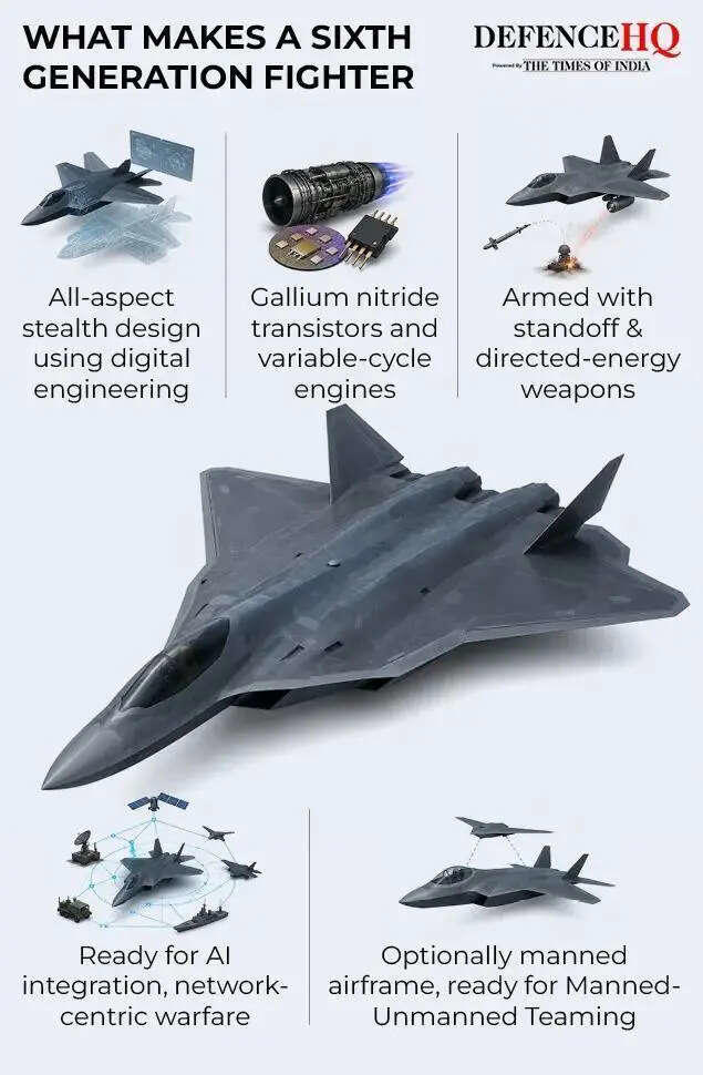 Tejas Mk2, AMCA, TEDBF and beyond: Mapping India's fighter jet future