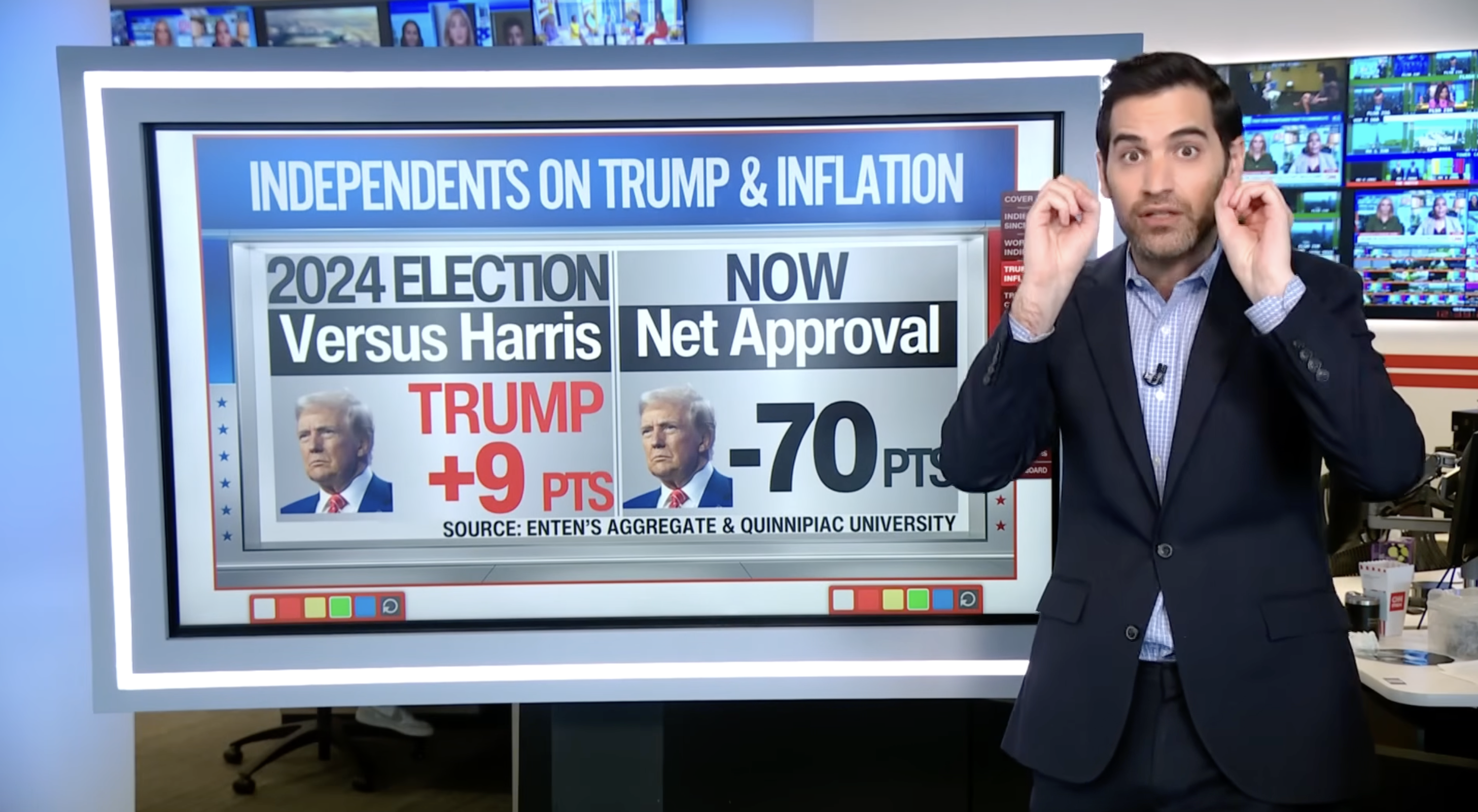 'You never see numbers like this': CNN data chief stunned as Trump's ...