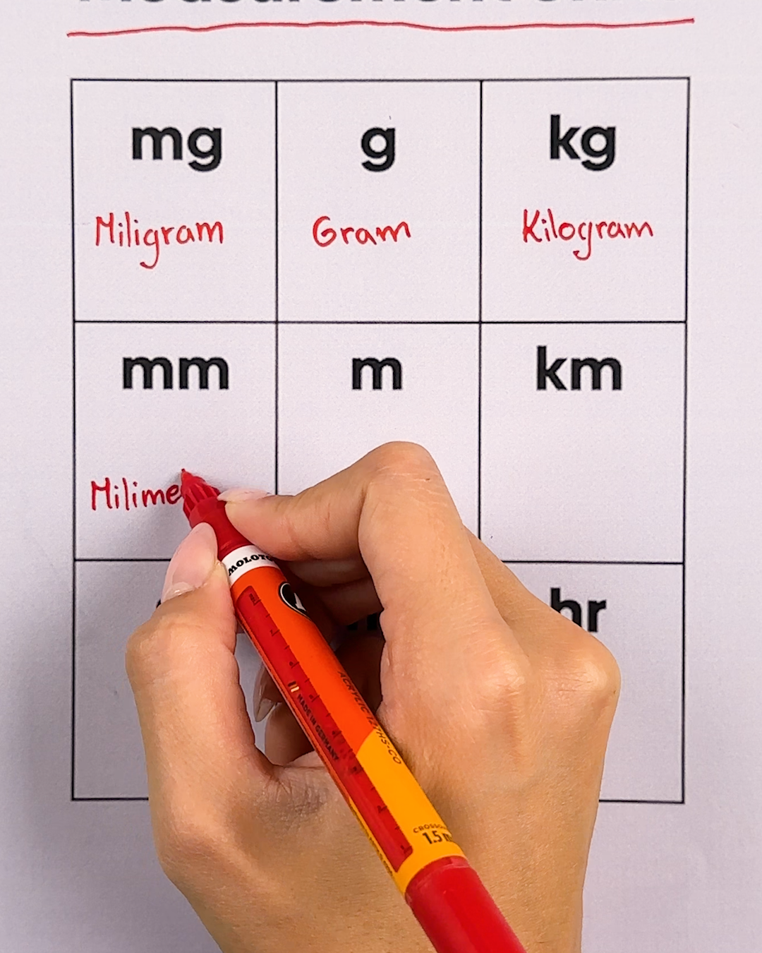 Measurement units explained in seconds
