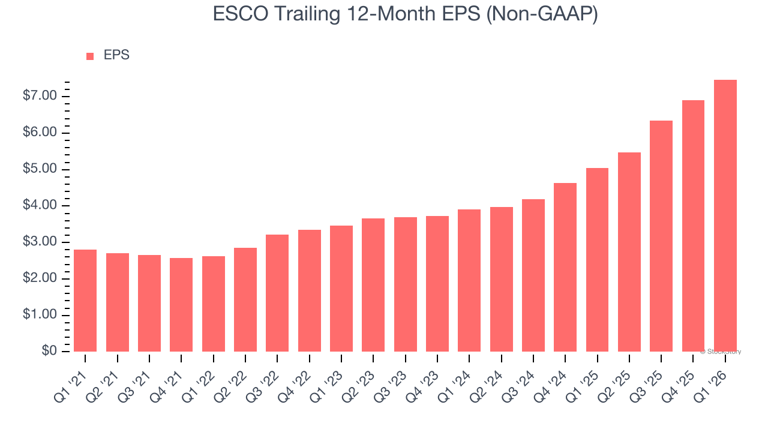 3 reasons investors love ESCO (ESE)