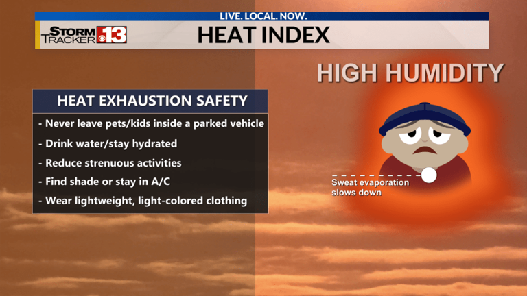 Oh good, summer is here with heat & humidity
