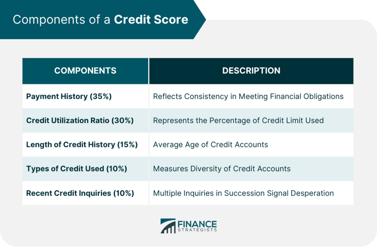 How you might check your credit score, plus what impacts it