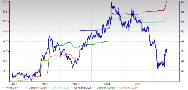 Top stocks with solid shareholder yield amid rising AI valuation concern