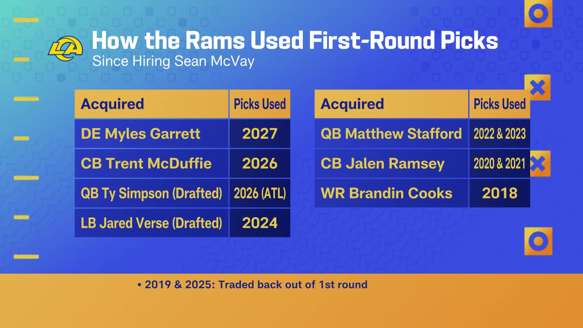 Pick them numbers 'GMFB'