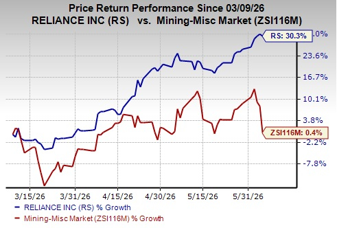 Reliance stock gains 30% in 3 months: What's driving the rally?