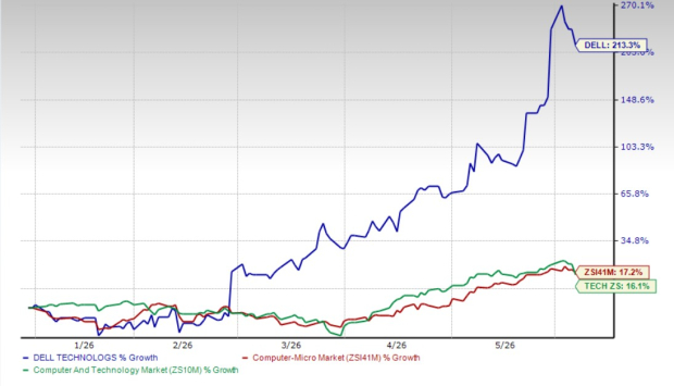 Dell's strong partner network drives ISG growth: What's ahead?