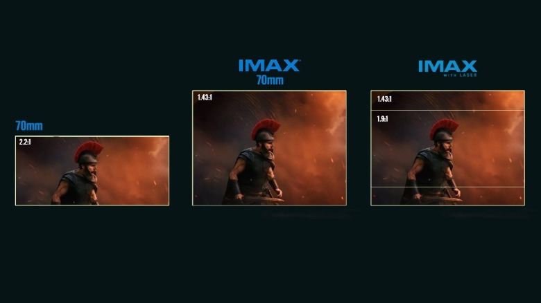 Here are the IMAX theaters that can play 'The Odyssey' in true 70mm