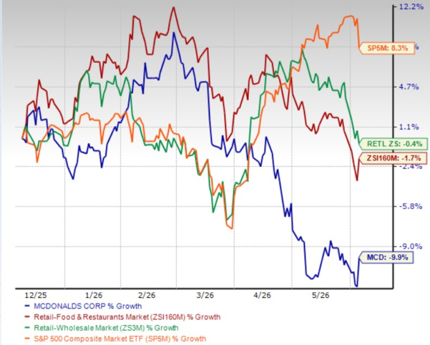 Can beverage innovation fuel the next leg of growth for MCD stock?