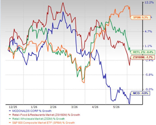 Can beverage innovation fuel the next leg of growth for MCD stock?