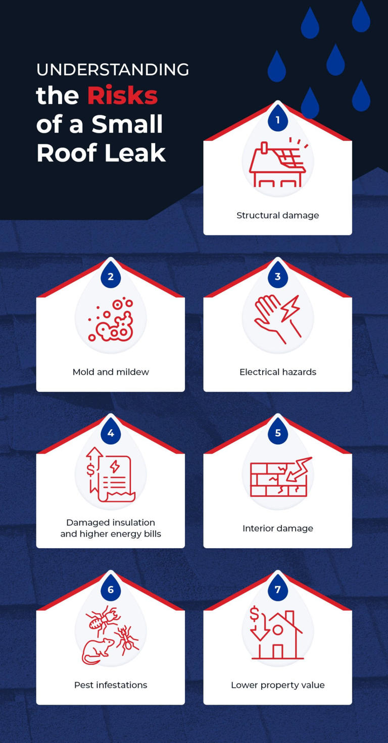 How to spot early signs of a roof leak before it spreads