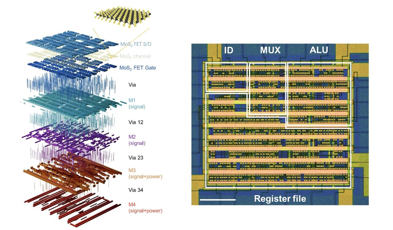 Ultra-thin MoS₂ computer packs 1,400 transistors onto one chip