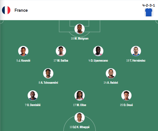 France vs Northern Ireland – Official lineups: the ideal starting ...