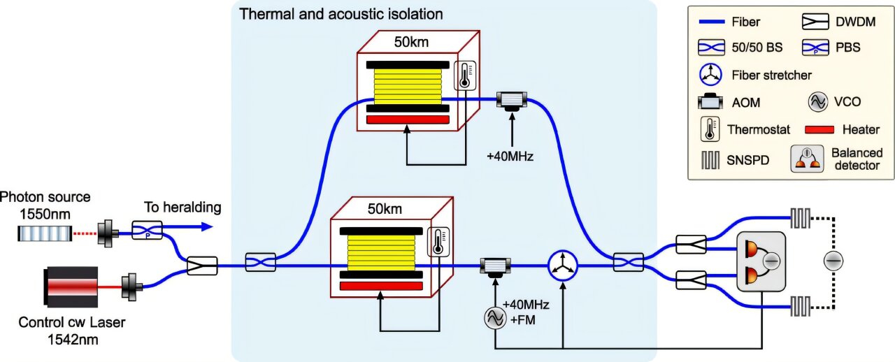 Tabletop experiment helps reconcile fundamental physics