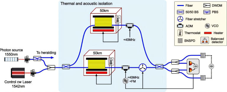 Tabletop experiment helps reconcile fundamental physics
