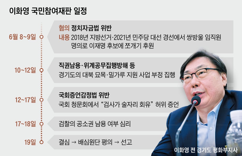 Former vice governor Lee faces ten-day trial over 'salmon drinking ...