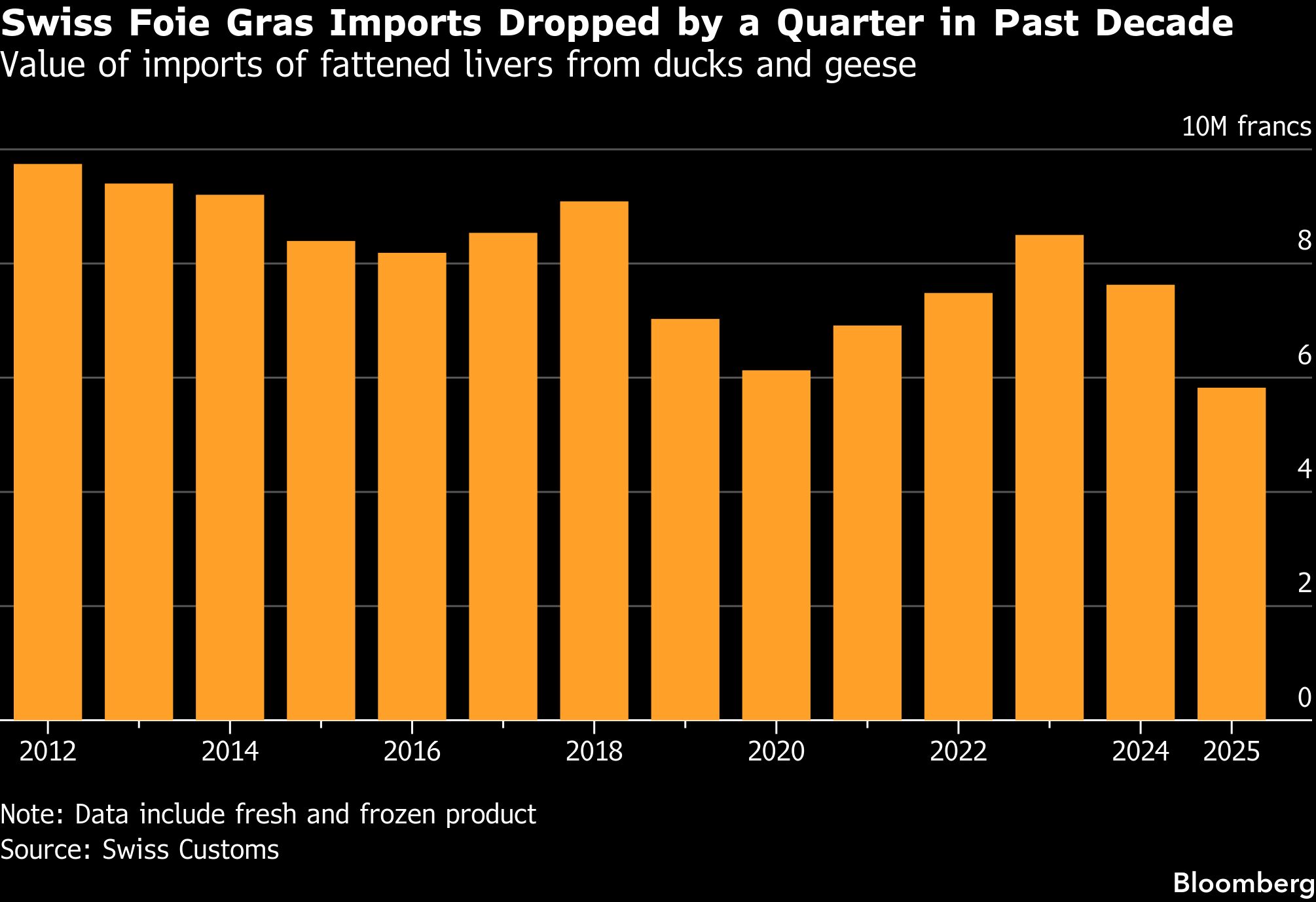 Swiss lawmakers tackle foie gras appetite after activist push