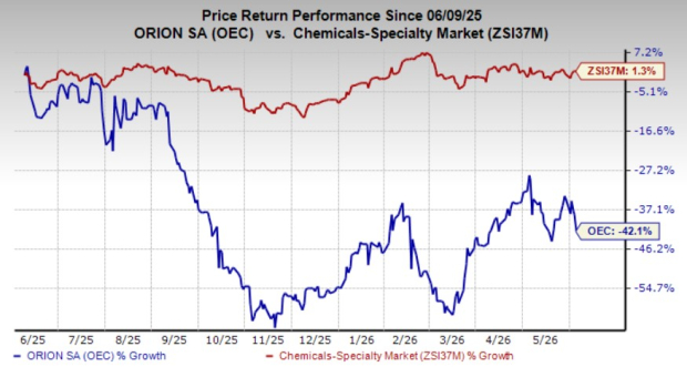 Orion starts circular carbon black manufacturing in China