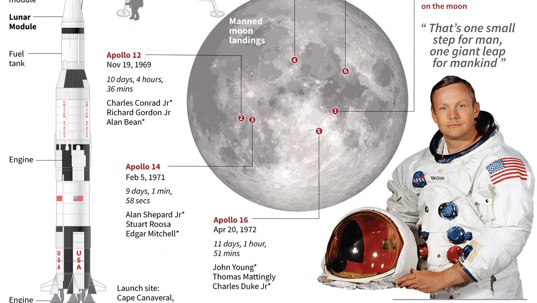 10 fascinating facts about astronauts and space exploration