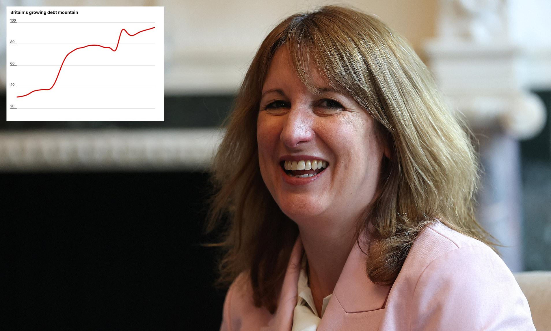 Britain's debt mountain has grown faster than all other countries ...