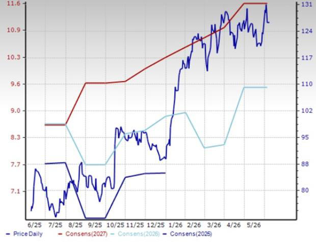 2 agriculture - products stocks to watch in a promising industry