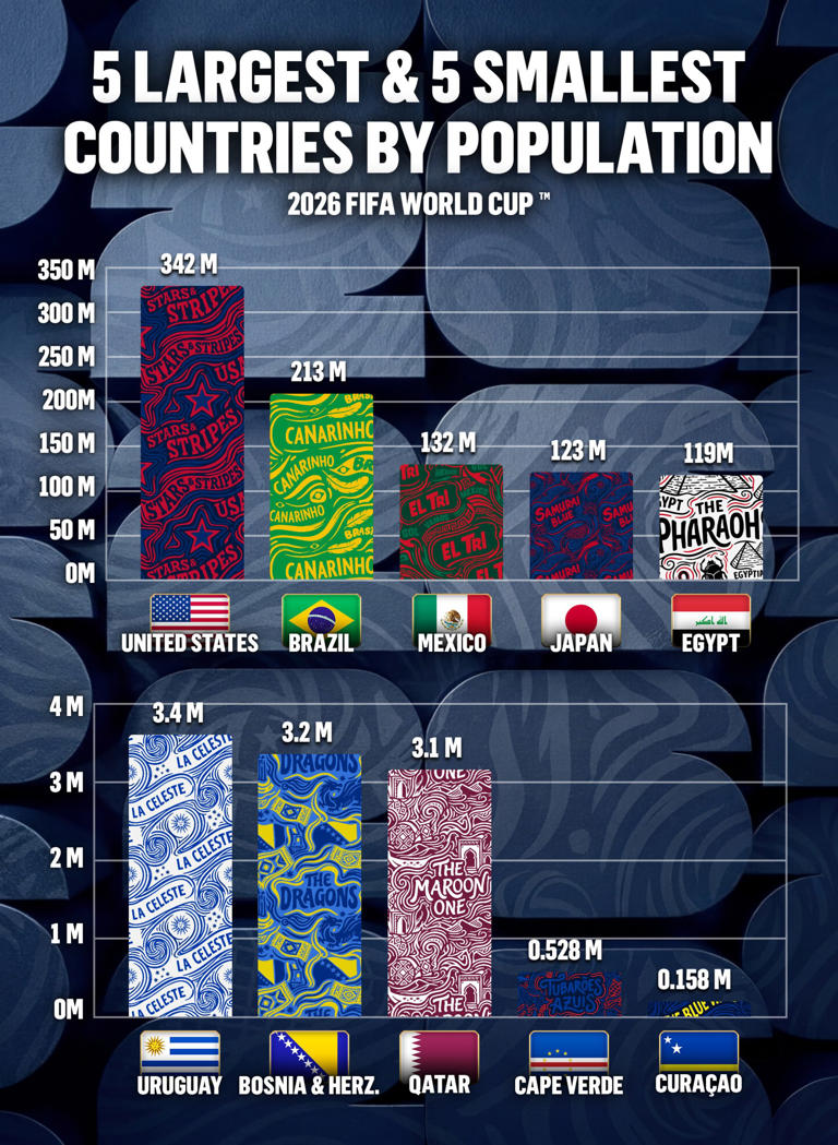 How the smallest World Cup nation recruited its team