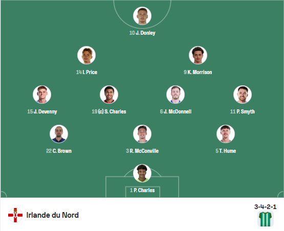 France vs Northern Ireland – Official lineups: the ideal starting ...