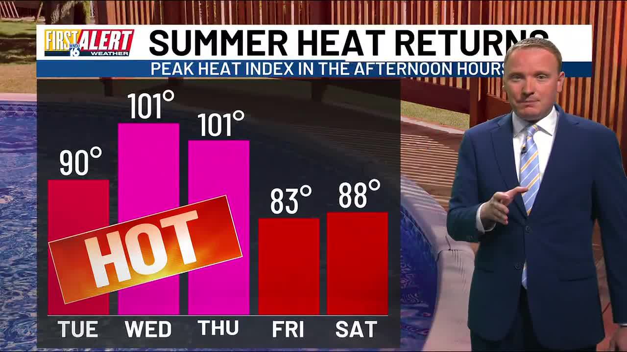 First alert weather day Wednesday & Thursday