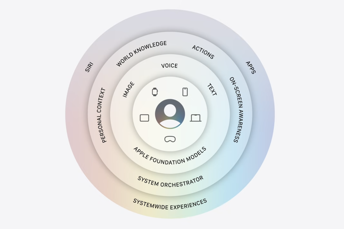 Apple just put Google's AI inside your iPhone — here's what that ...